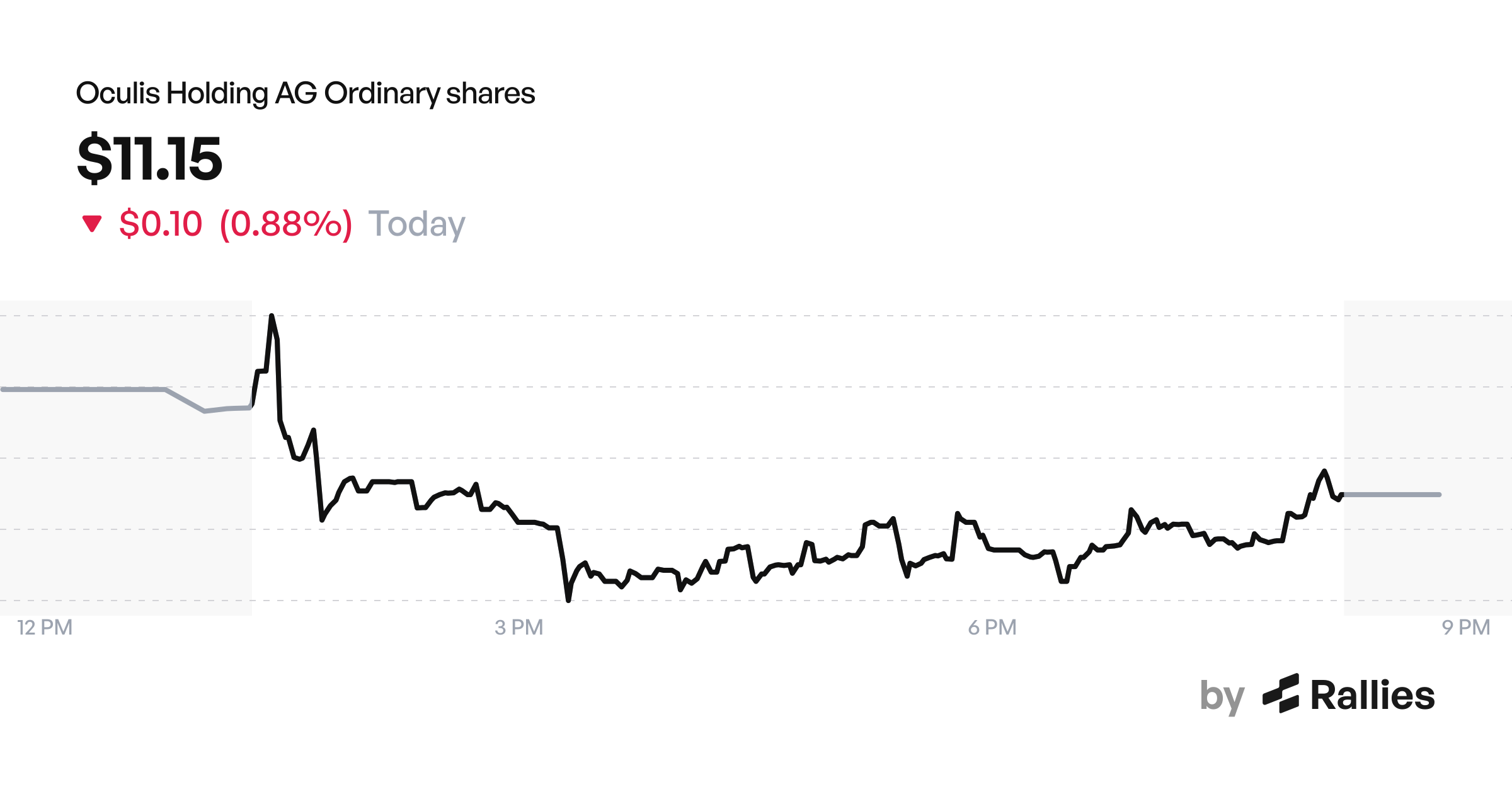 OCS Stock Analysis - Live Chart, Earnings, News and AI Research | Rallies