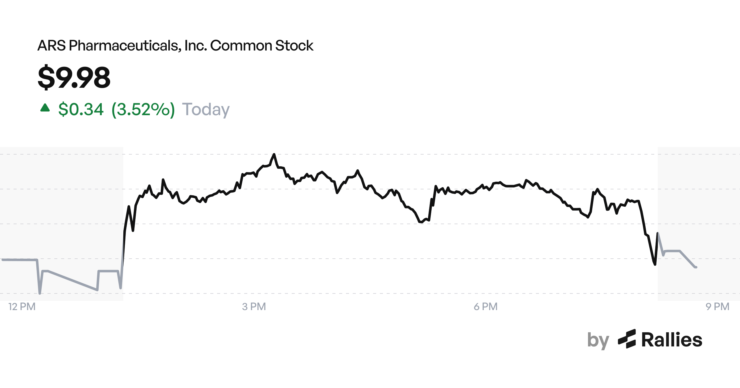SPRY Stock Analysis - Live Chart, Earnings, News and AI Research | Rallies