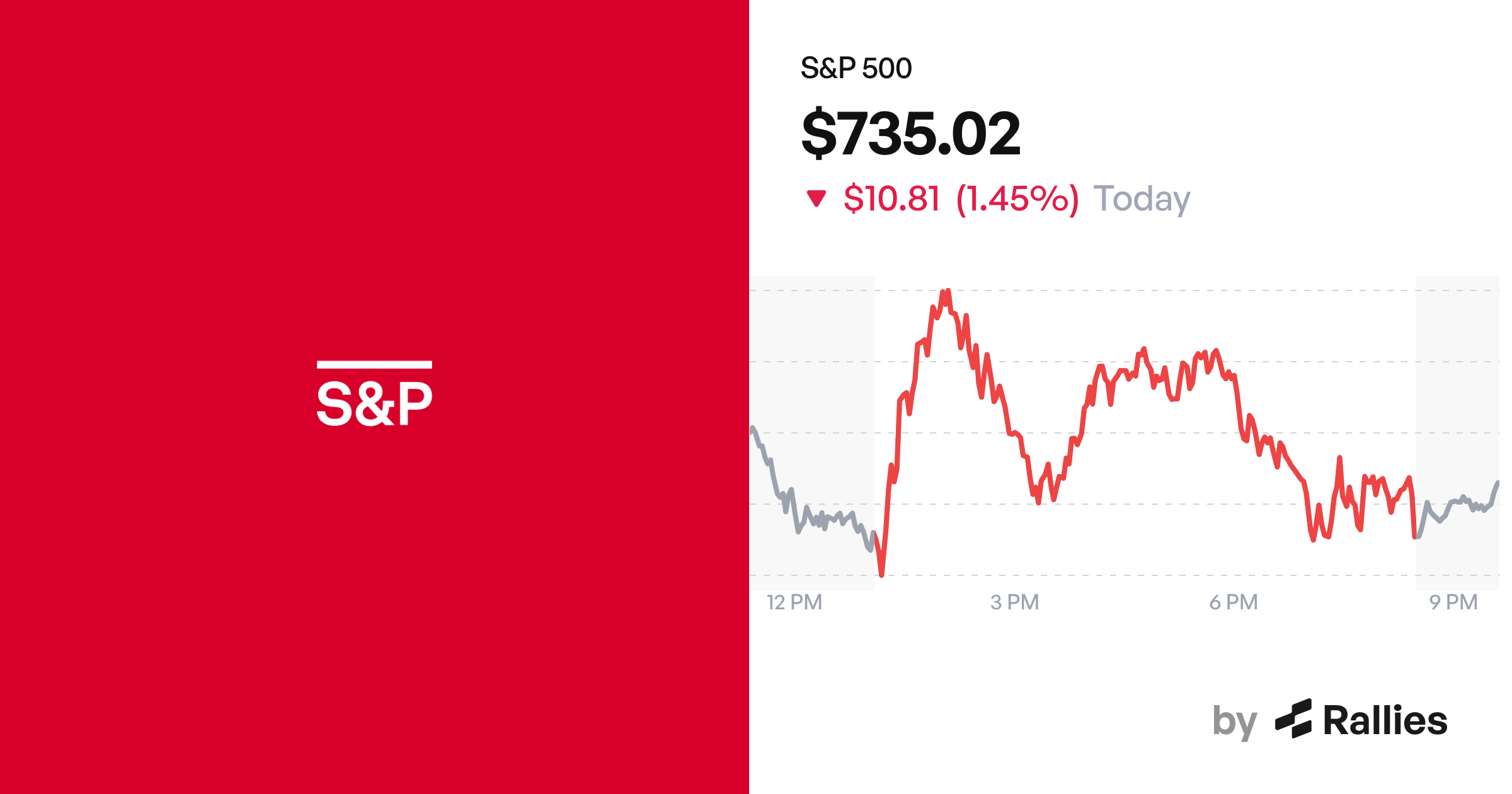 SPY Stock Analysis - Live Chart, Earnings, News and AI Research | Rallies