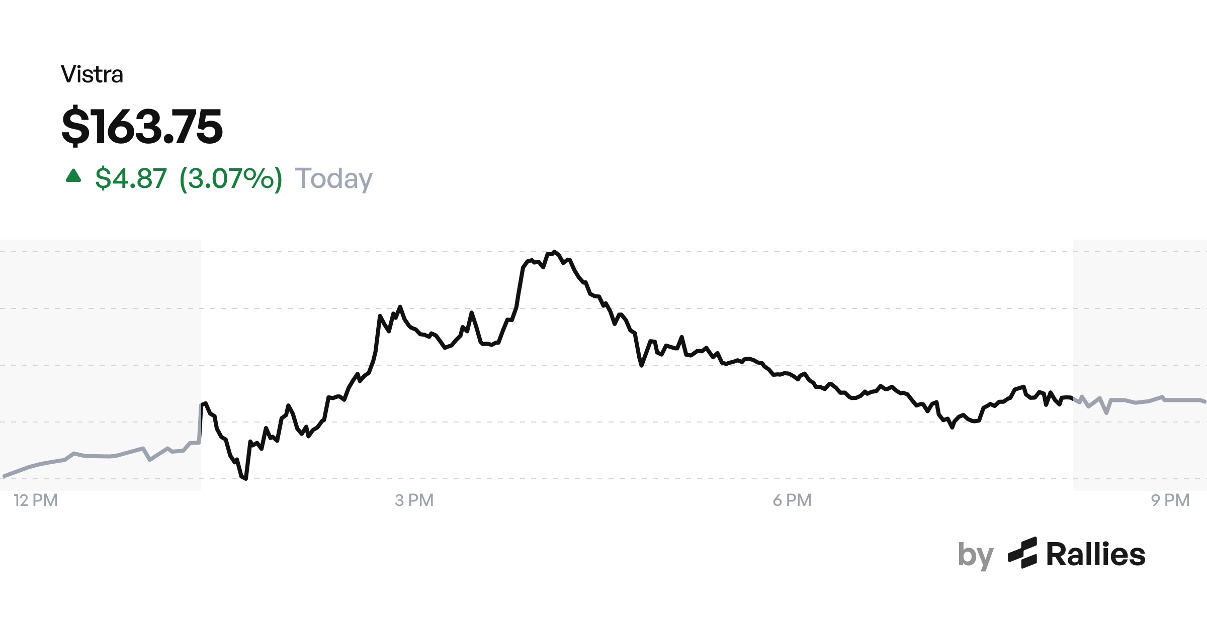 VST Stock Analysis - Live Chart, Earnings, News and AI Research | Rallies
